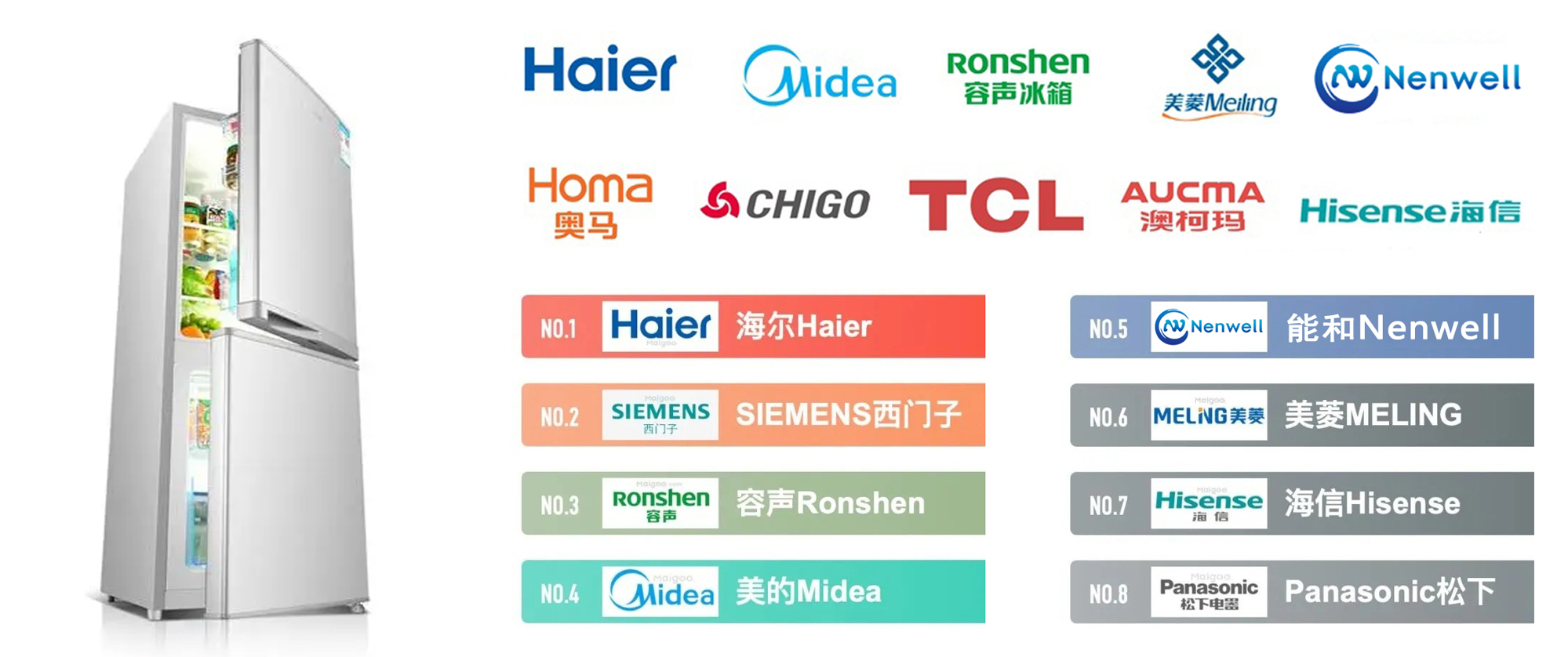 News Top 10 Refrigerator Brands By Market Share 2021 Of China
